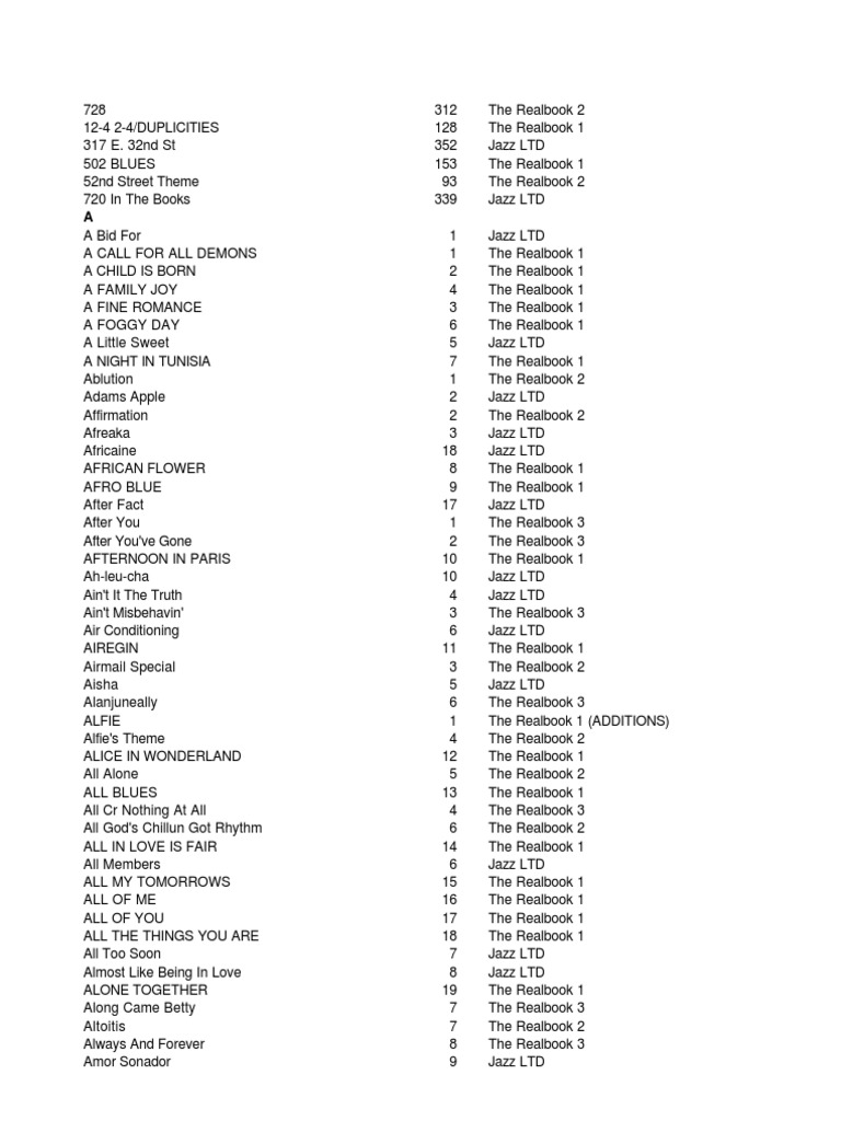 Real Book Jazz LTD Index | PDF | Jazz | Entertainment (General)