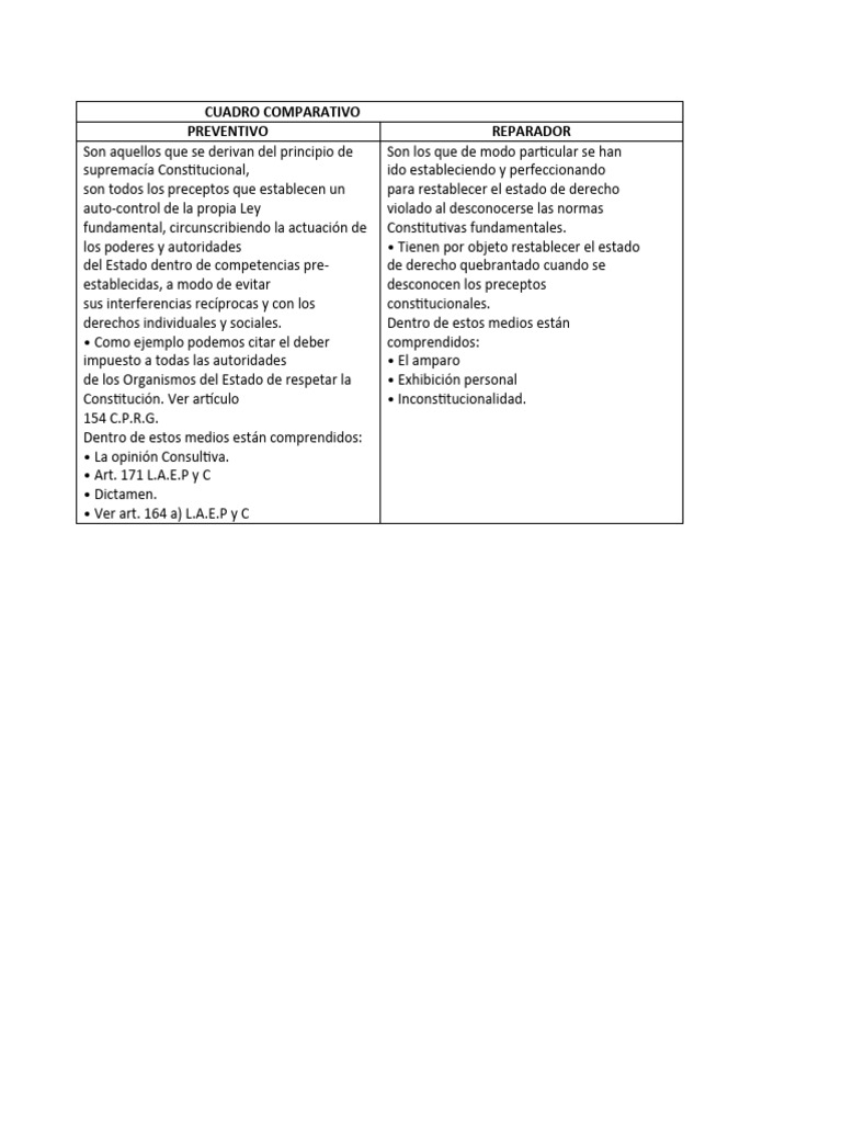 CUADROS COMPARATIVOS | PDF | Precedente | Constitución