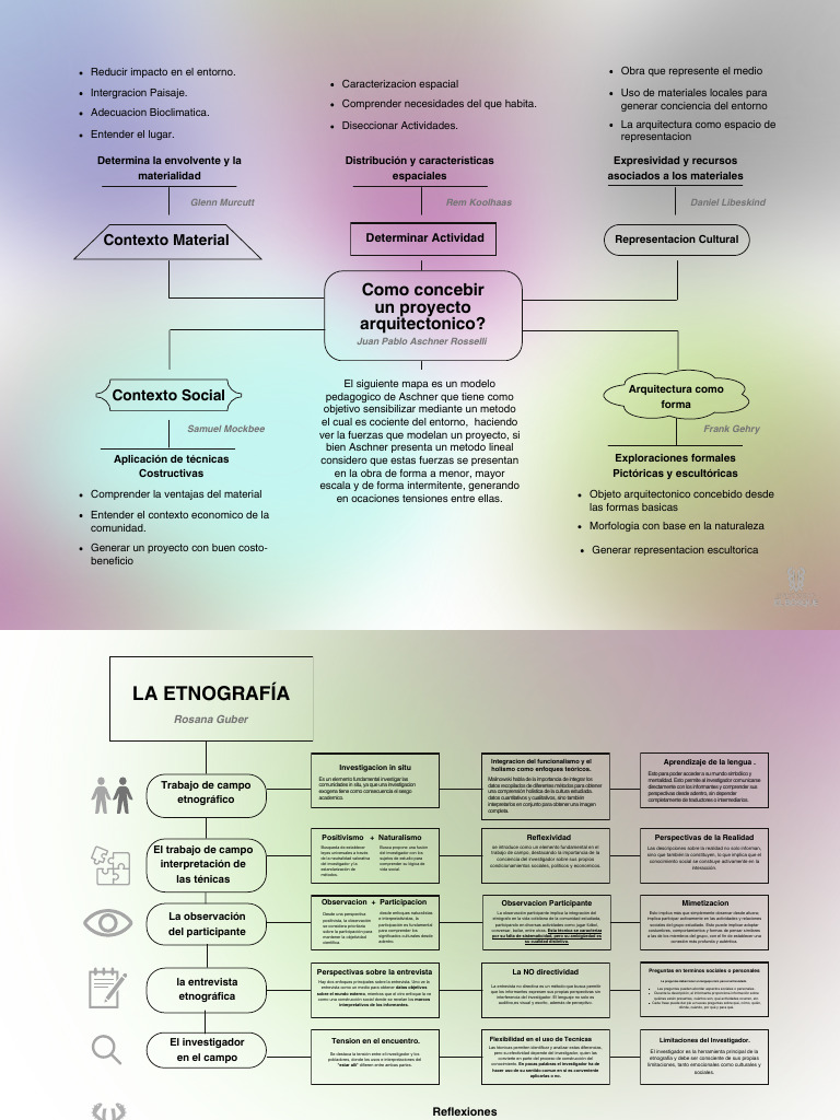 Grafica Mapa Conceptual Simple Multicolor | Descargar gratis PDF | Etnografía | Diseño