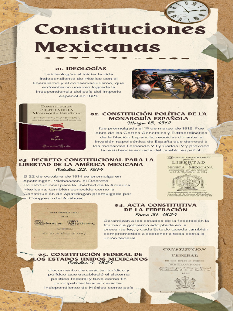 INFOGRAFÍA | Descargar gratis PDF | Constitución | México