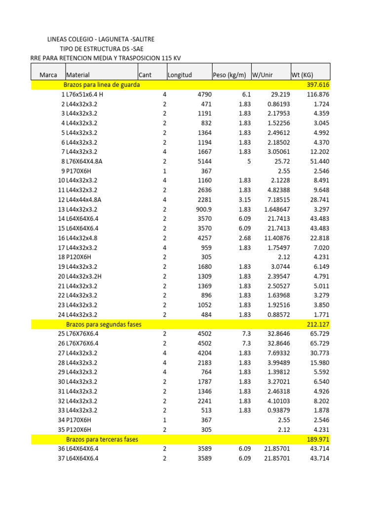 APU_Pintura torres | PDF