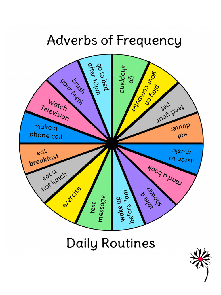 Adverbs of Frequency Spin and Speak Daily Routines 2 | PDF
