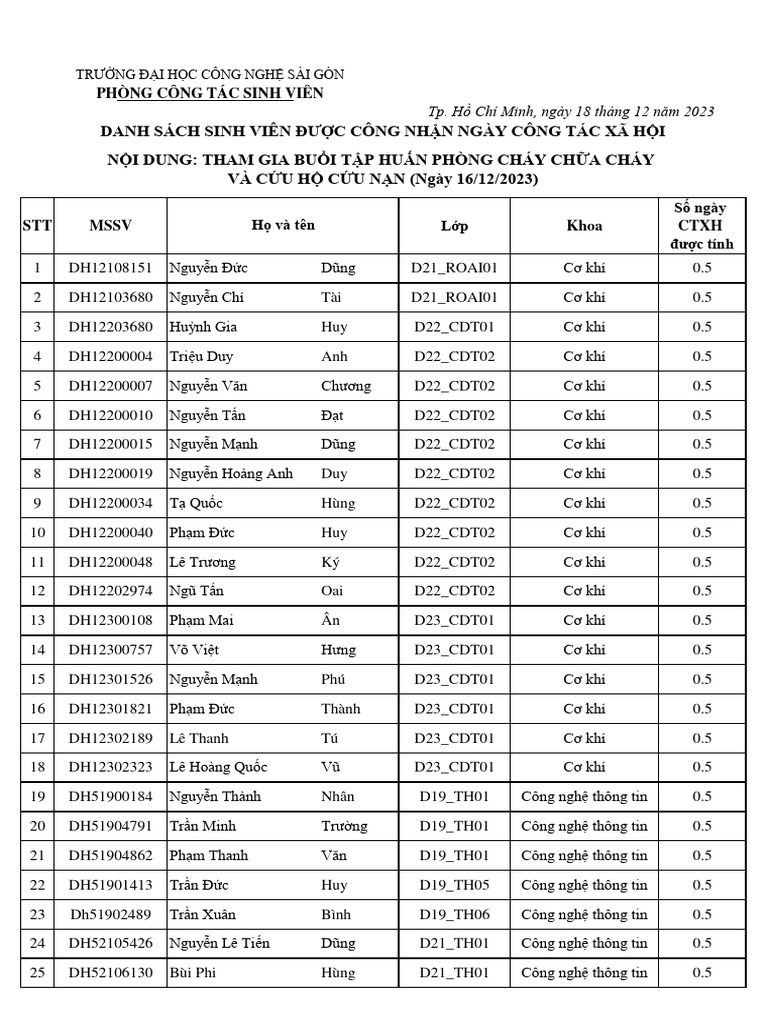Tập huấn PCCC | PDF