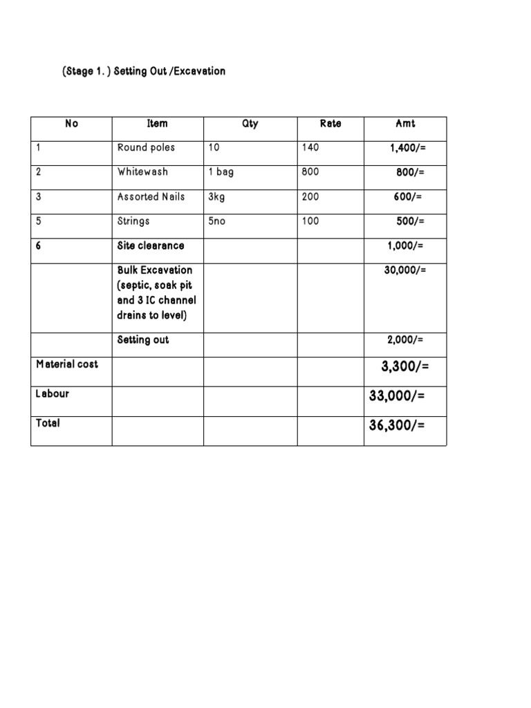 Septic Tank Quotes | PDF | Civil Engineering | Materials