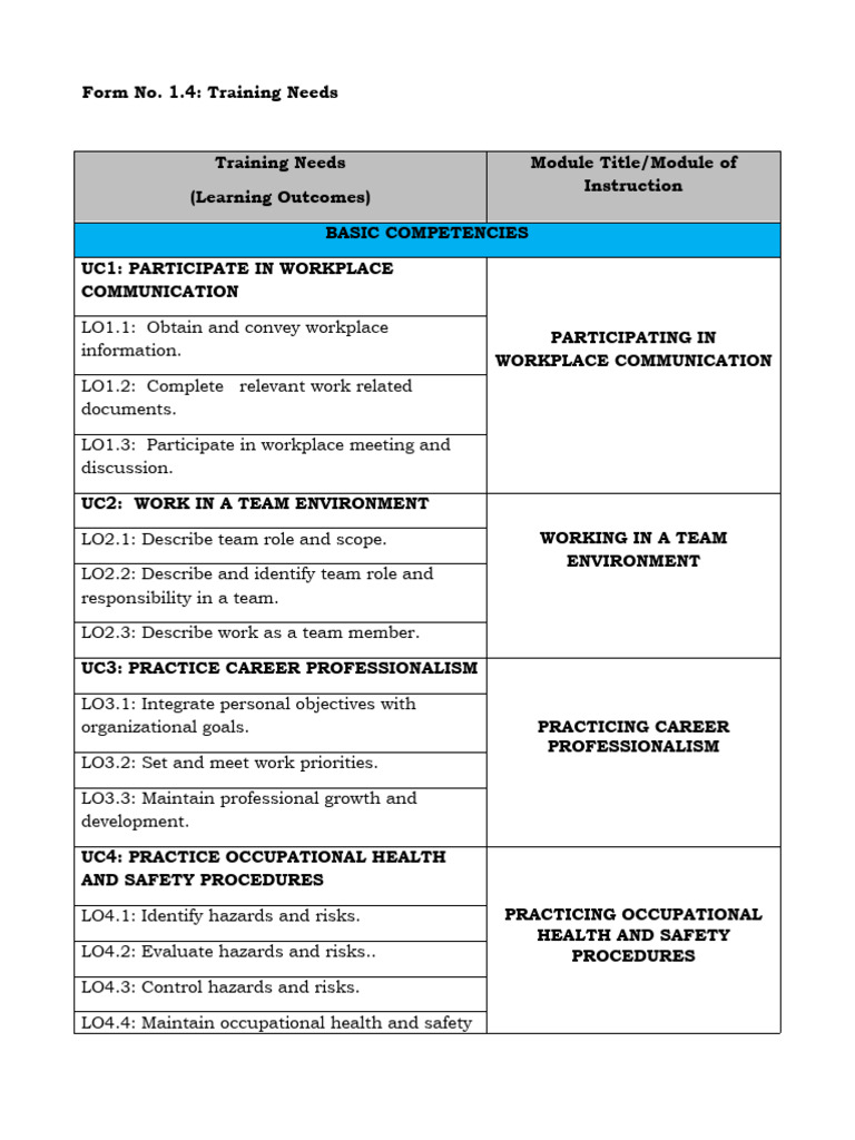 Salik, Abubakar M. Form No. 1.4 Training Needs | PDF | Occupational Safety And Health | Risk