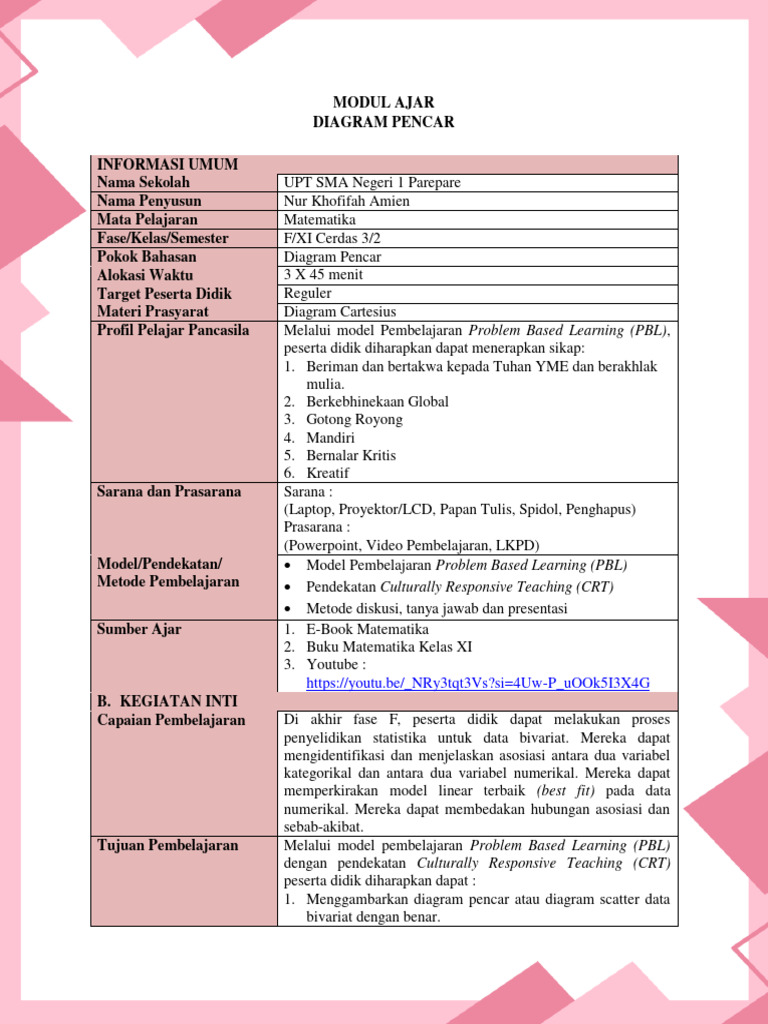 Modul Ajar CRT | PDF