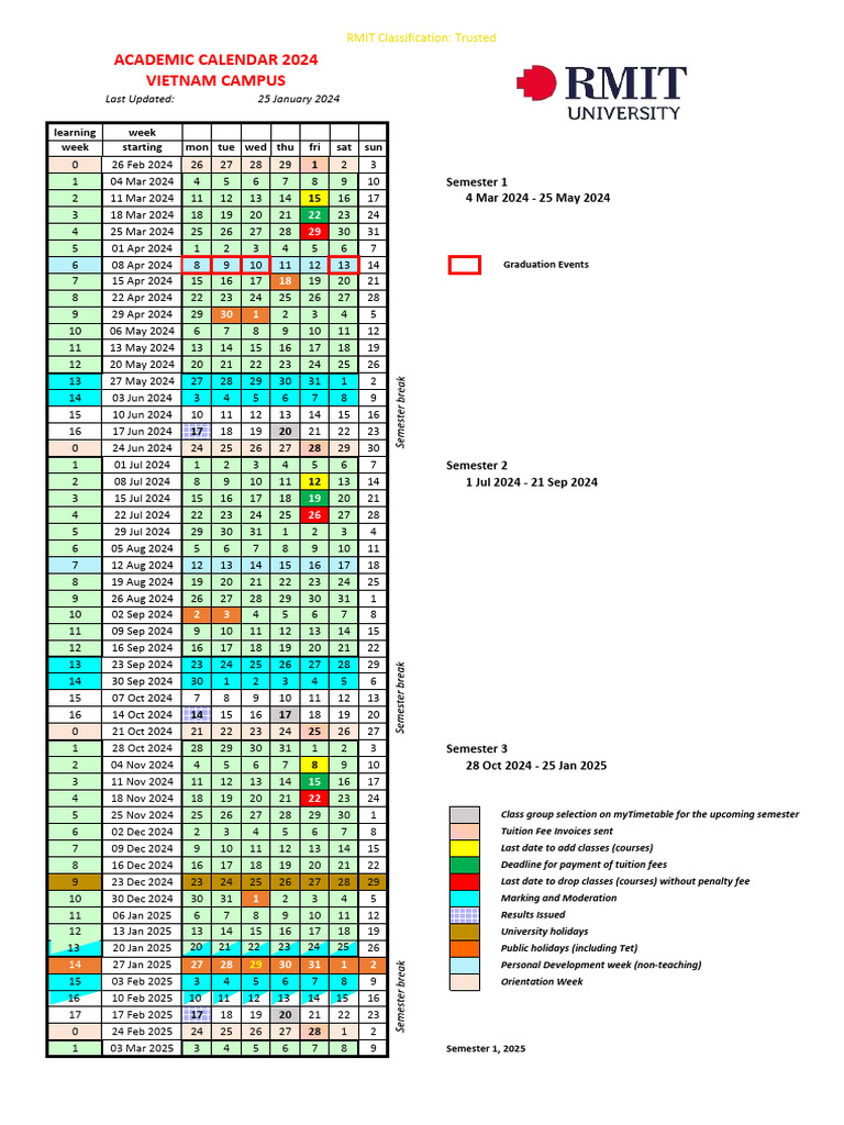 RMIT Academic Calendar 2024-2025 | PDF | Services (Economics) | Payments