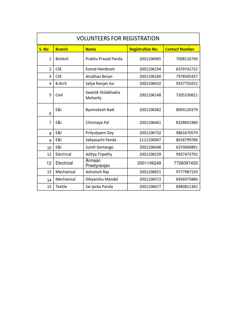 Volunteer List | PDF