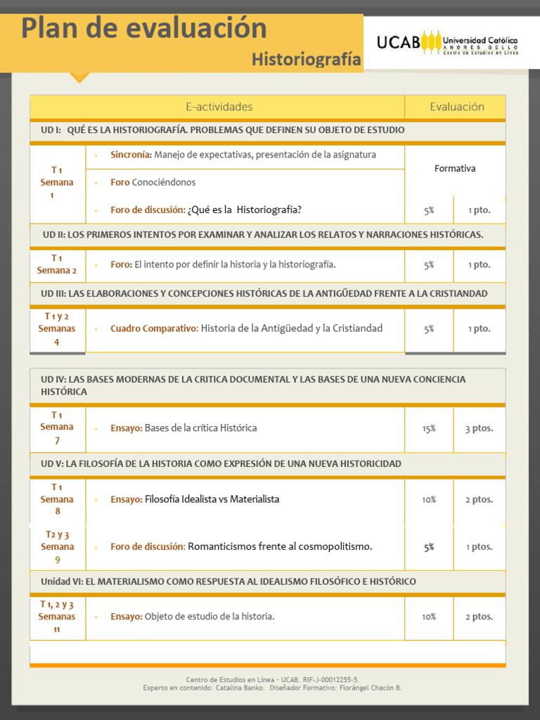 Plan de Evaluacion | PDF | Historiografía | Science