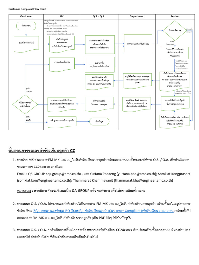 Customer Complaint Flow Chart V.2 | PDF