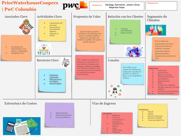 Model Canvas - PWC | Descargar gratis PDF | Infraestructura ...