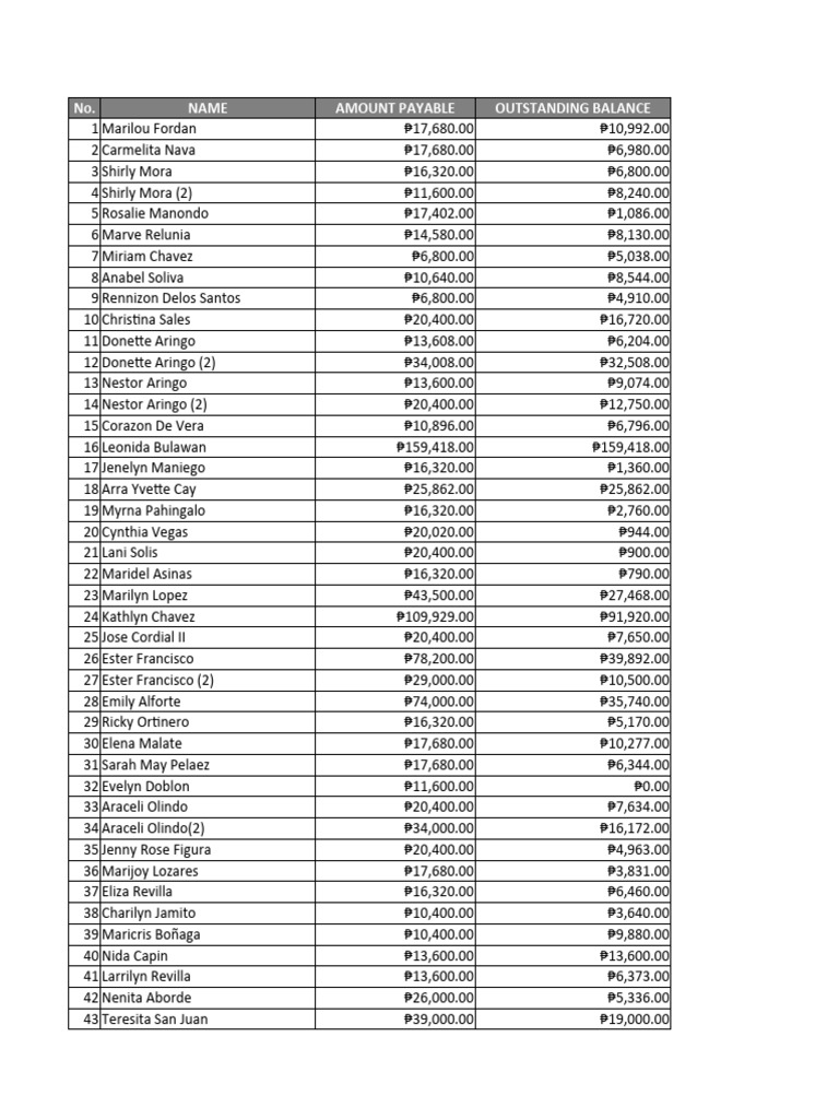 SUMMARY OF ACCOUNTS | PDF