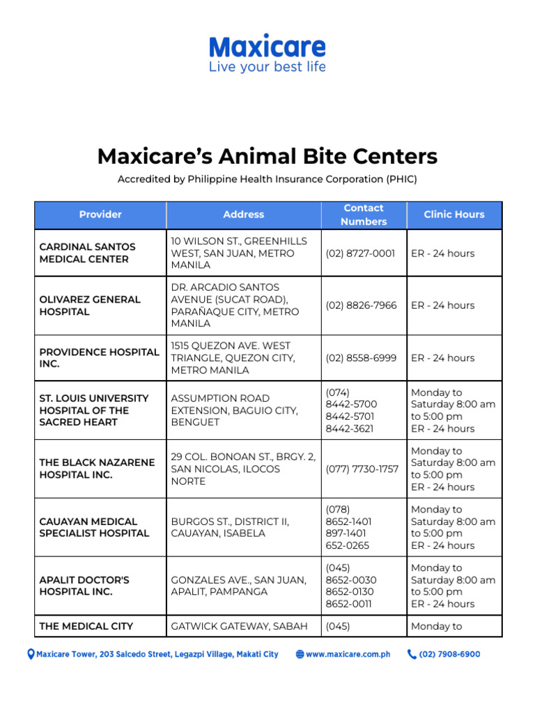 Maxicares Partner Animal Bite Centers | Download Free PDF | Philippines