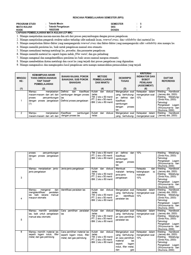 MK047B. RPS Teknik Pengelasan | PDF | Teknologi & Rekayasa