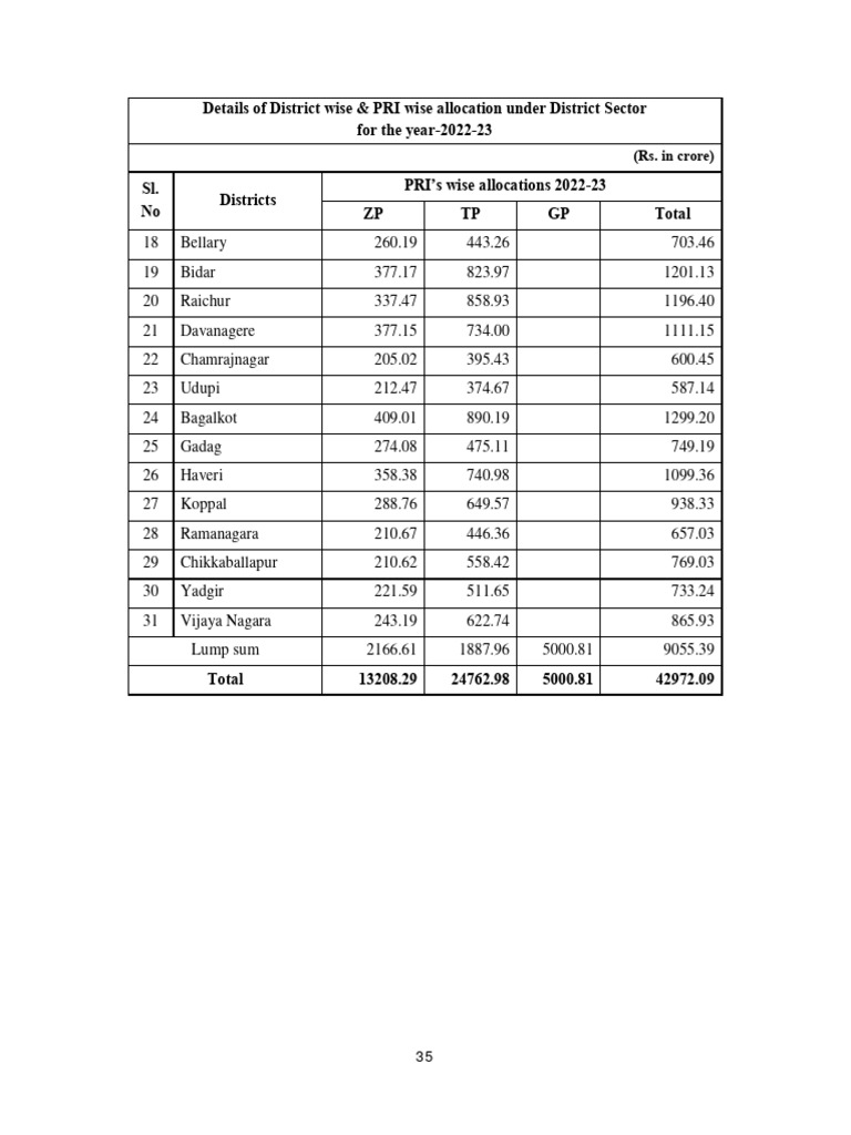 Regional Disparities & Resource Allocation | PDF | Economies