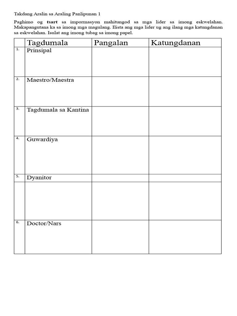 Takdang Aralin Sa Araling Panlipunan 1 | PDF