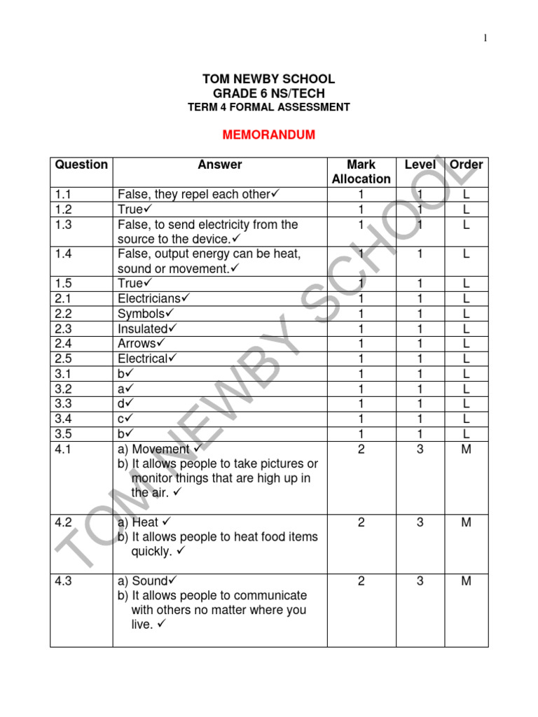 Grade 6 NSTech Memo November 2022 | PDF | Electricity | Sustainable ...