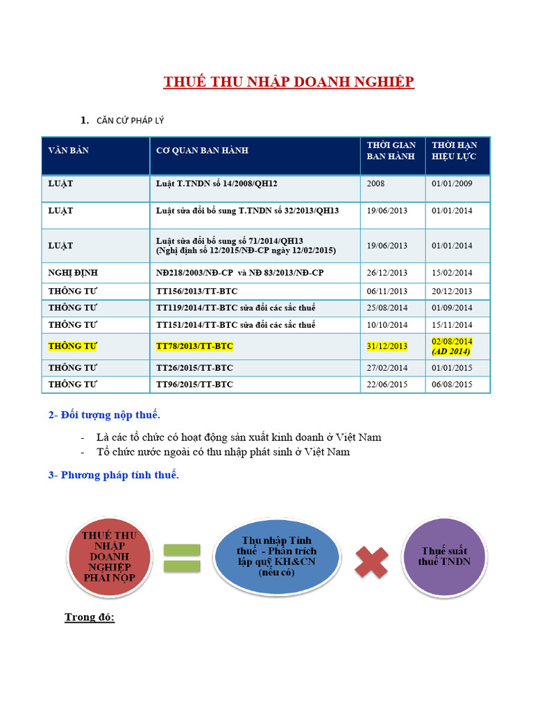 Bao Cao Thue 2017 Thue TNDN | PDF