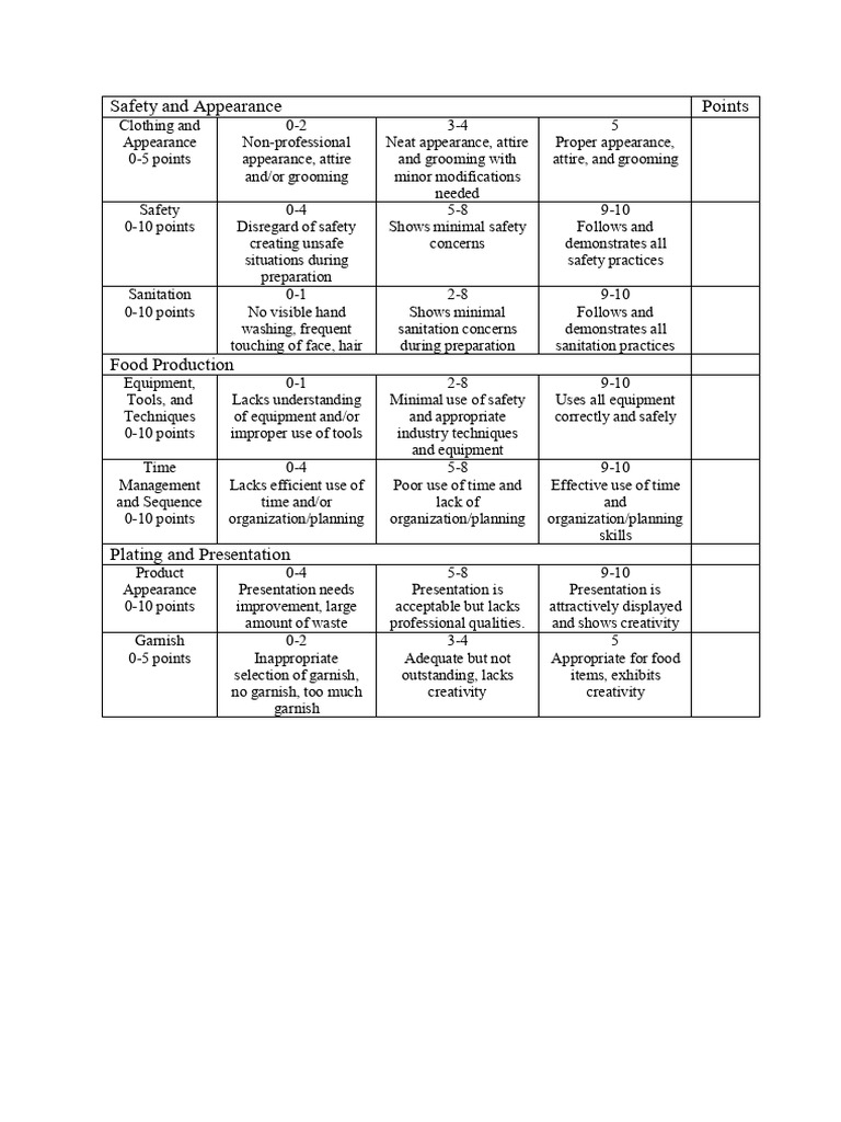 Sandwich Rubrics | PDF