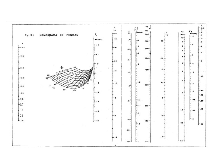 Diagrama de Penman - Compress | PDF