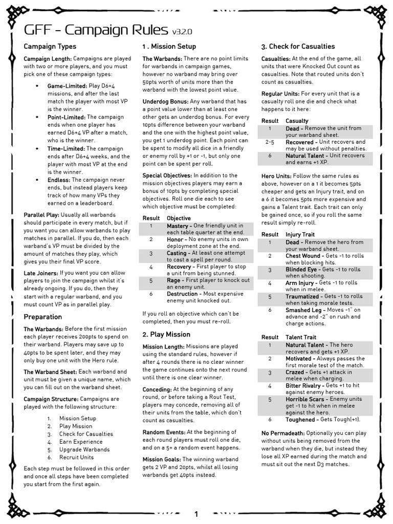 OPR Firefight - Campaign Rules v3.2.0 | PDF
