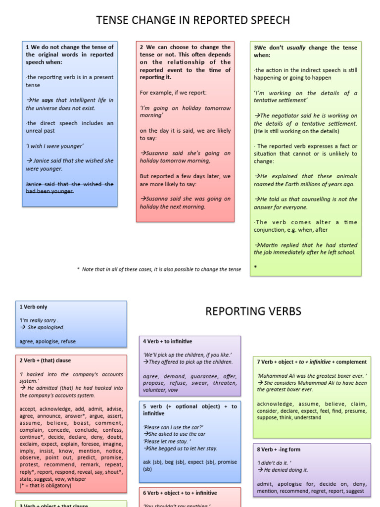Reporting Verbs | PDF | Grammatical Tense