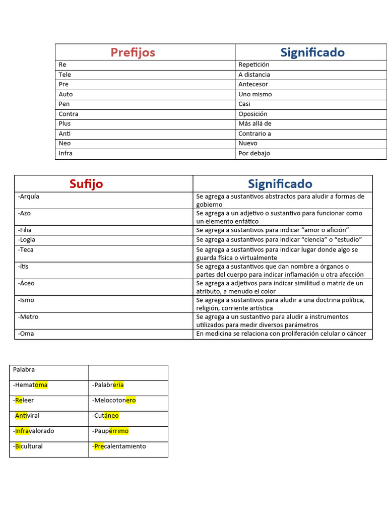 Prefijos y Sufijos | PDF | Lingüística