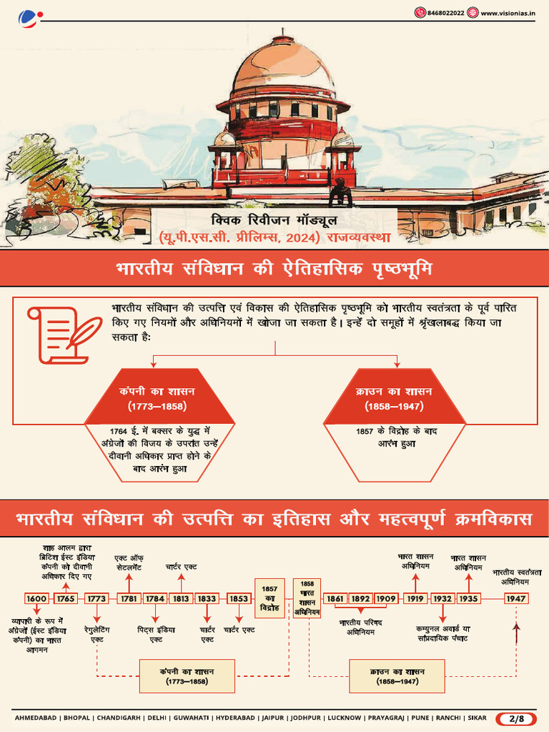 Evolution of Constitution | PDF