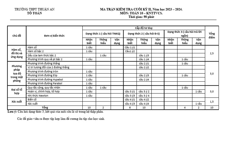 Ma trận CKII-K10 | PDF