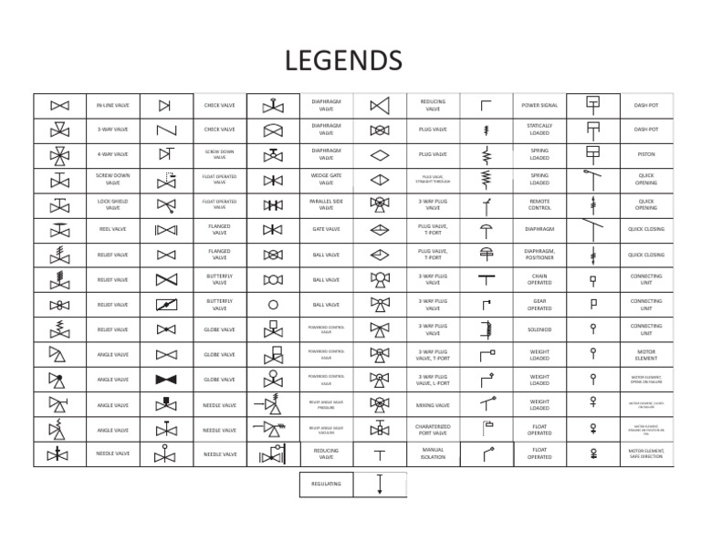 legends | PDF | Valve | Machines