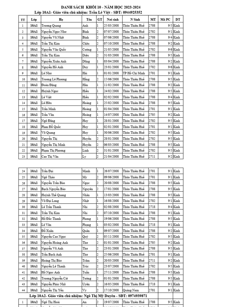 danh-sach-lop-10-nh-2023-2024 | PDF