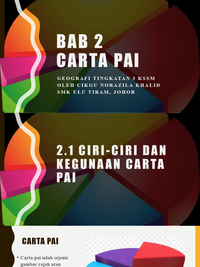 Geo t3 Kssm Bab 2 Carta Pai | PDF