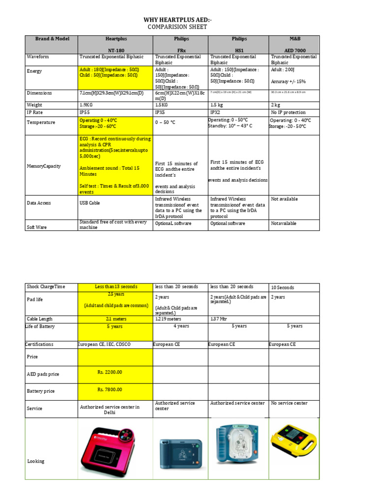 AED Comparison for Medical Buyers | PDF | Electrical Engineering ...