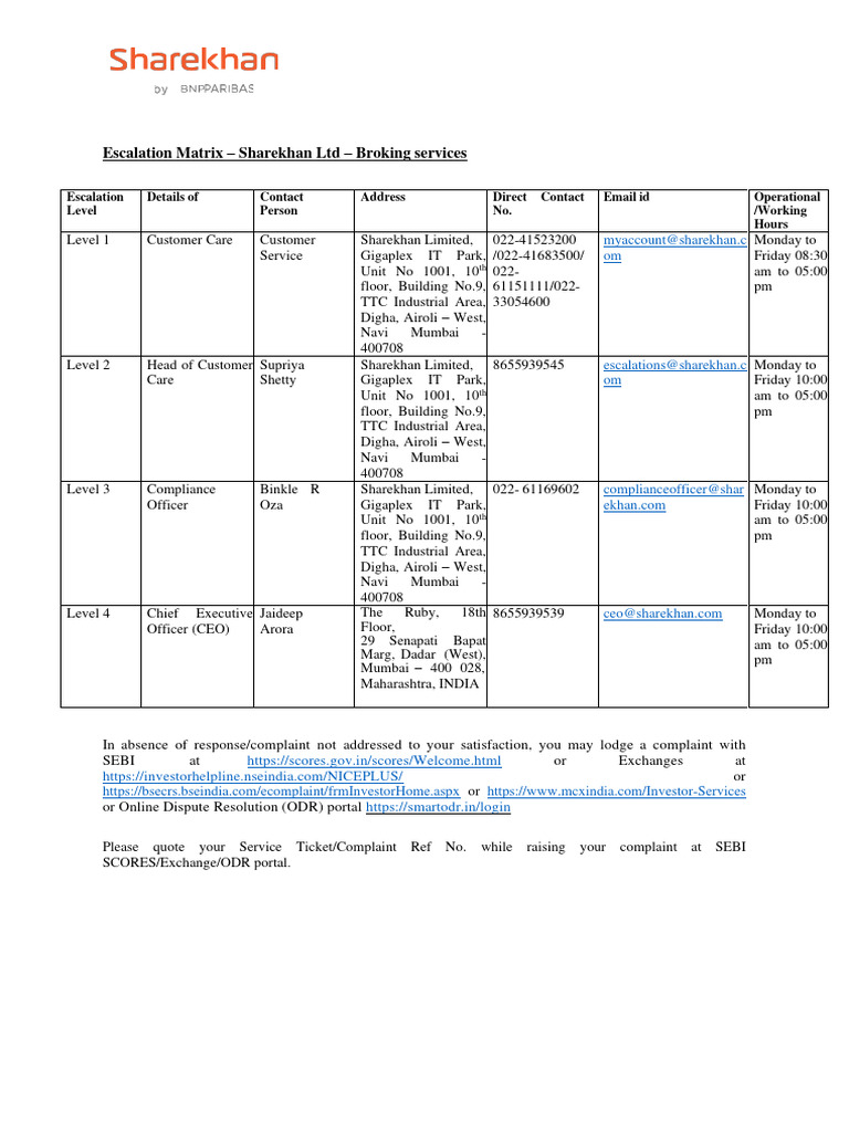 SK - Escalation Matrix Revised | PDF | Dispute Resolution | Conflict (Process)
