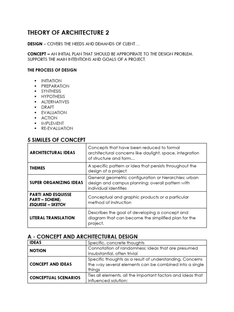 Theory of Architecture | PDF | Concept | Metaphor