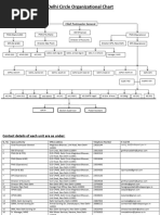 List of Pin Codes of Delhi | PDF | Philately | Government Of India