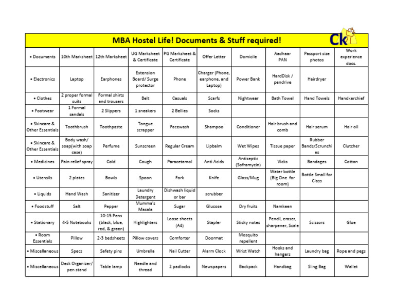 MBA Hostel Packing Checklist | PDF