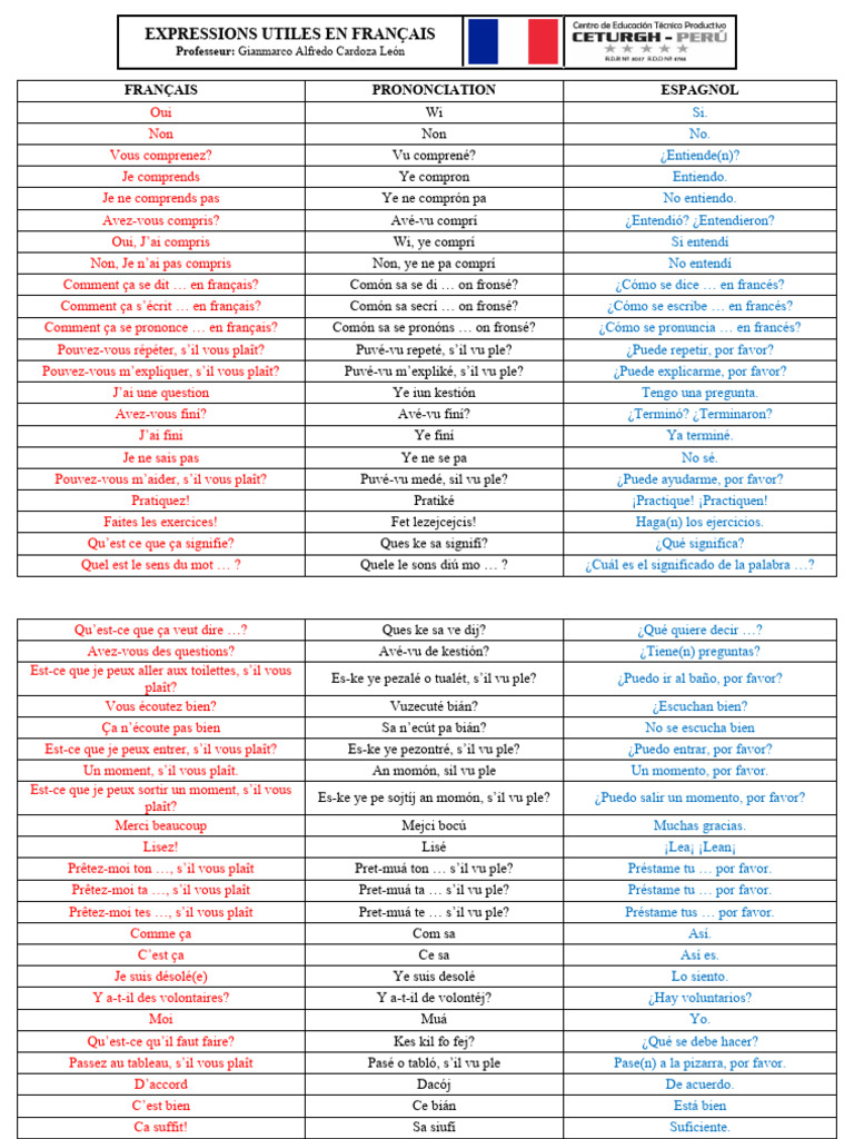 Expressions Utiles en Français | PDF