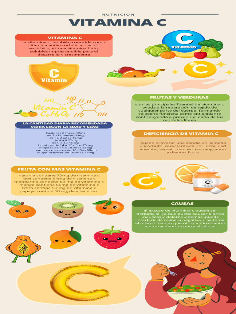 Efectos del exceso y deficiencia de vitamina C | PDF | Vitamina C ...