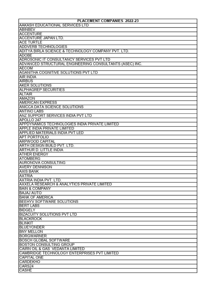 Placement Companies 2022-23 Overview | PDF | Business | Companies