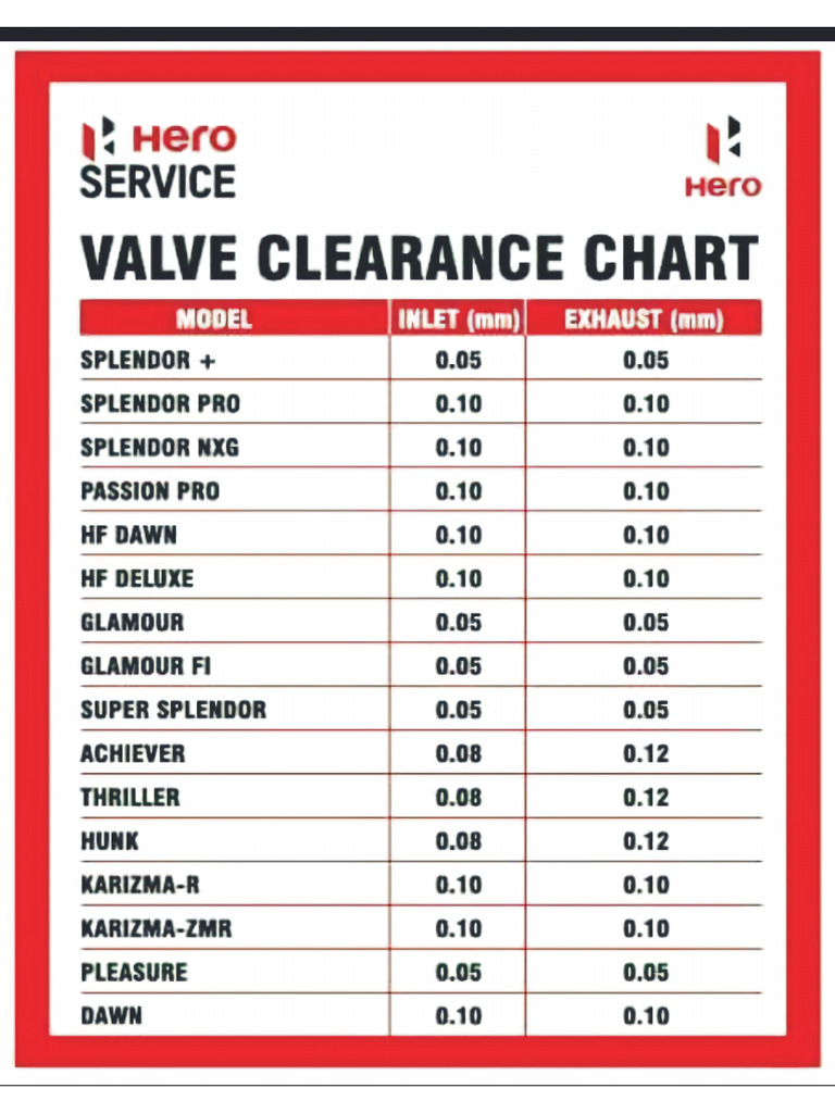 Hero Valve Clearness-1 | PDF