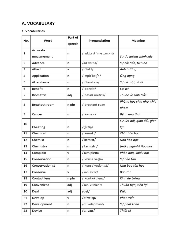 A. Vocabulary: 1. Vocabul Ries No. Word Part of Speech Pronunciation ...