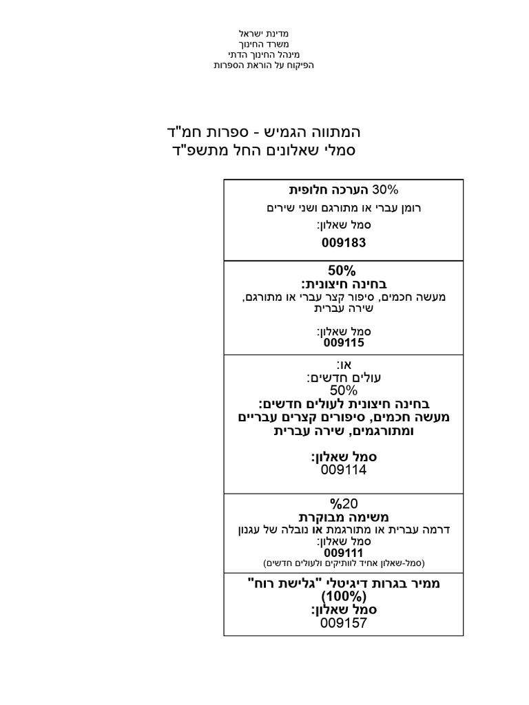 Question Marks Pdf