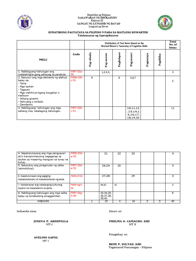 TOS - Q3 Filipino 9 | PDF
