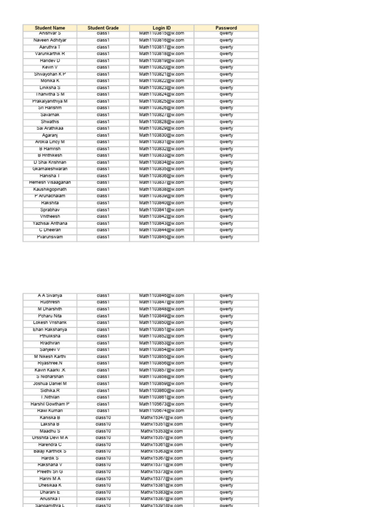 Chinnmaya List | PDF