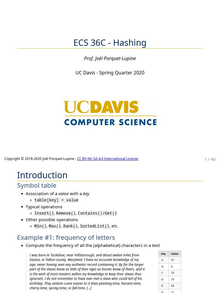Hashing Pdf Computer Programming Algorithms And Data Structures 