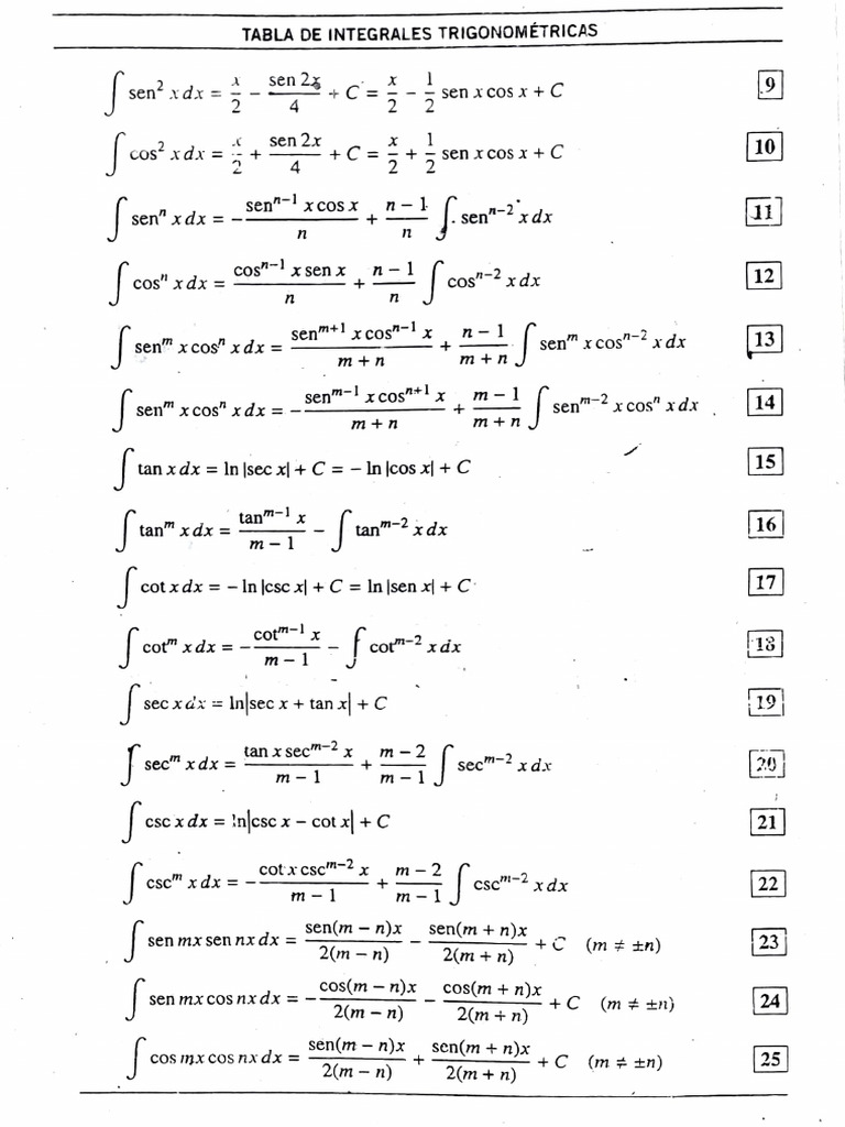 Tabla de Integrales Trigonometricas. | PDF | Teaching Methods & Materials