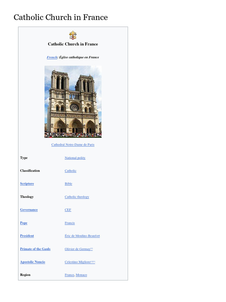 Catholic Church in France | PDF | Catholic Church