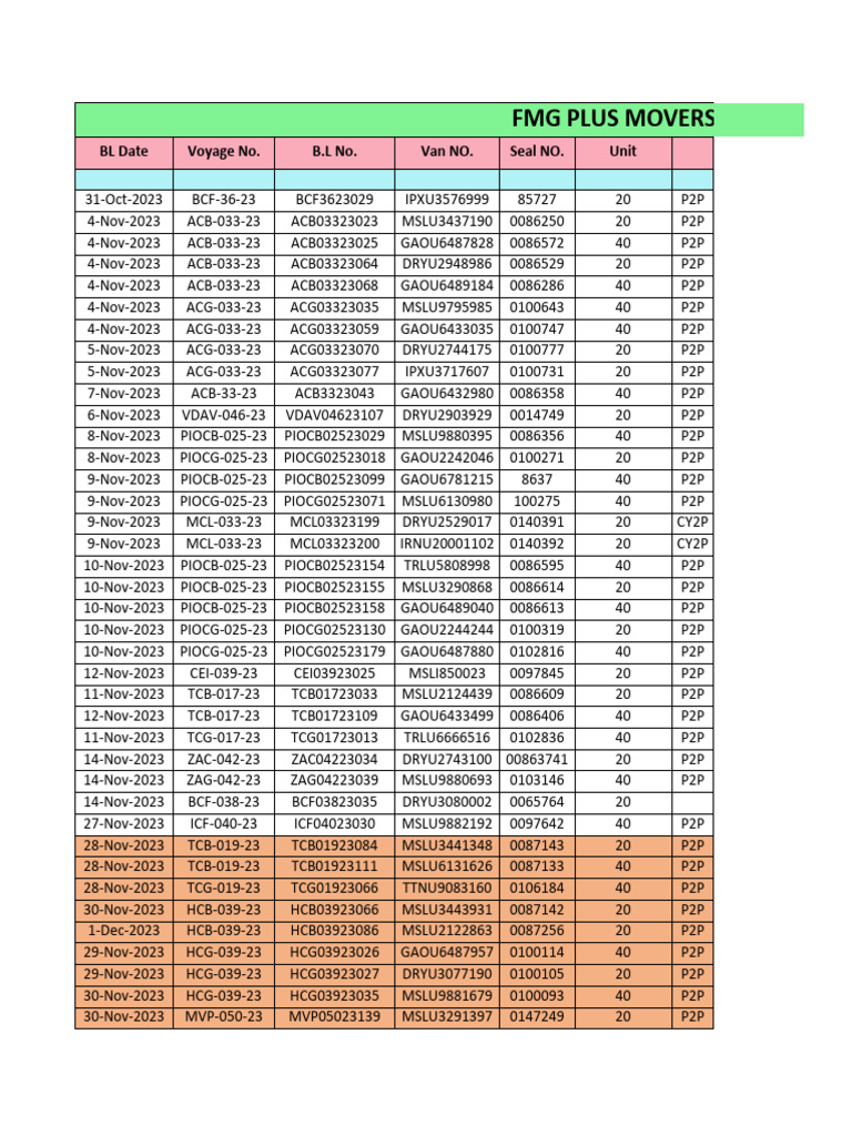 FMG Plus Movers Past Due Report | PDF | Philippines | Currency