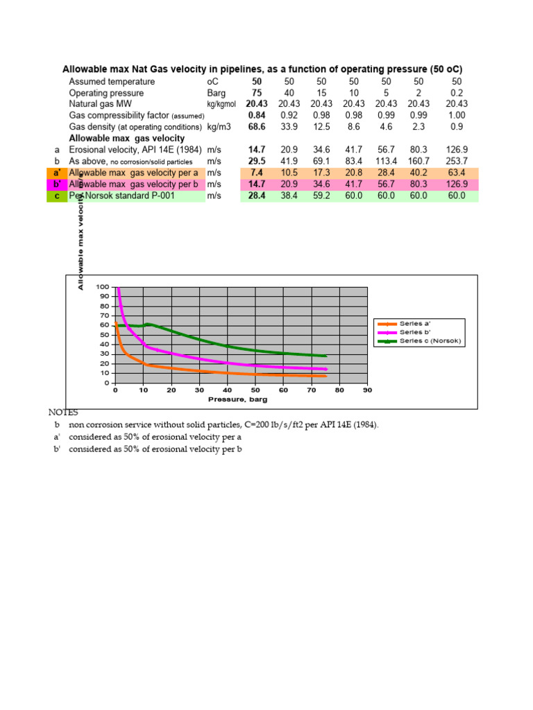 NG Velocity Calcs | PDF | Gases | Pressure